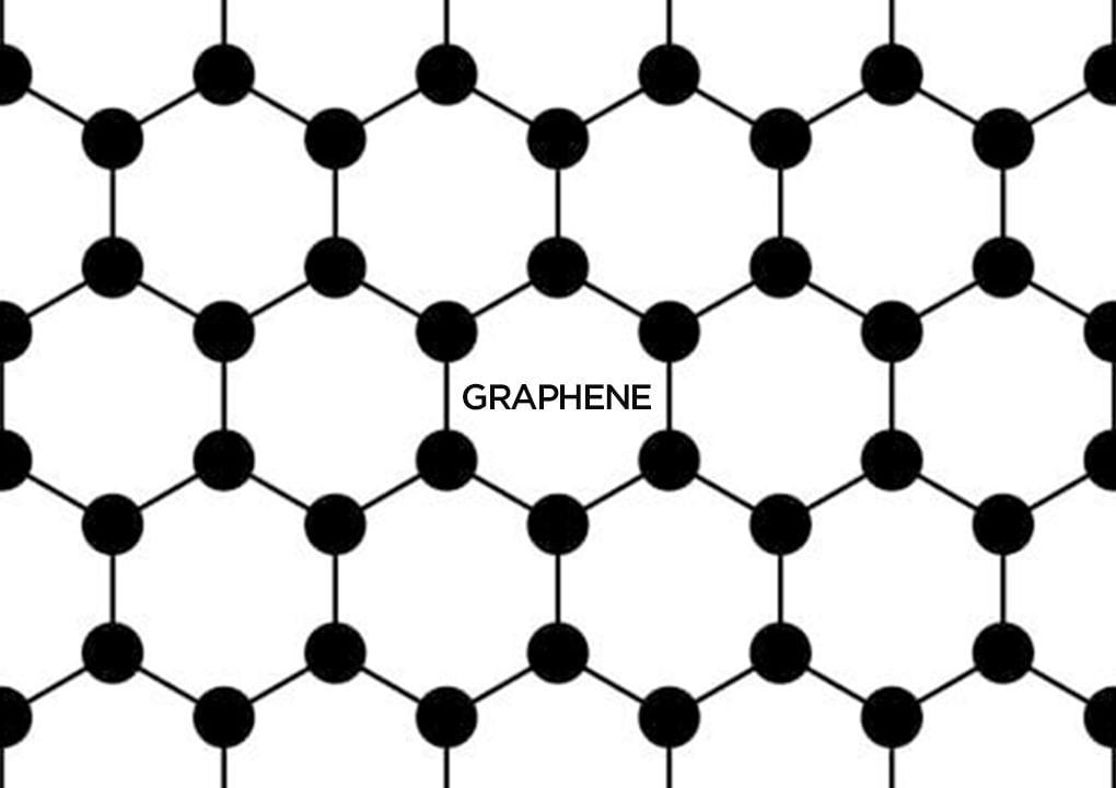 Graphene sheets thought to be 2D structures show 3D properties ...
