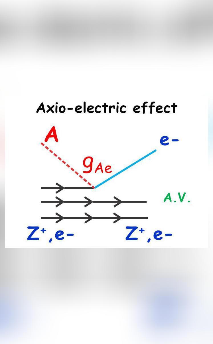Scientists spot axion particle which was 1st predicted 42 yrs ago ...