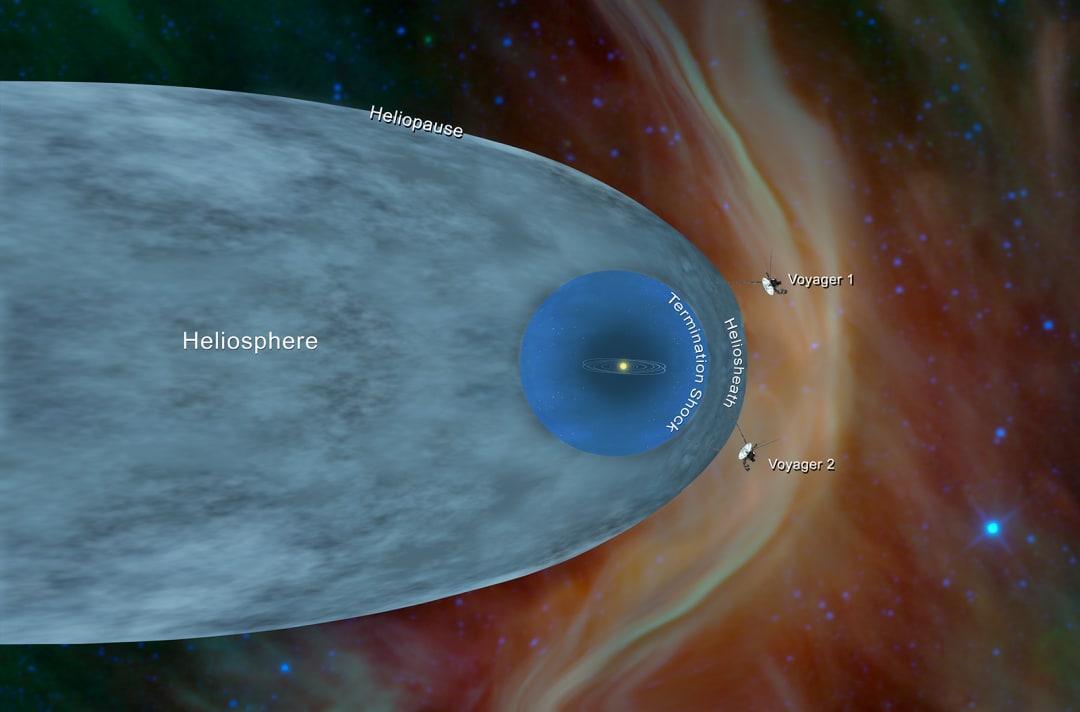 What are the findings of NASA's Voyager 2 from Solar System's edge?