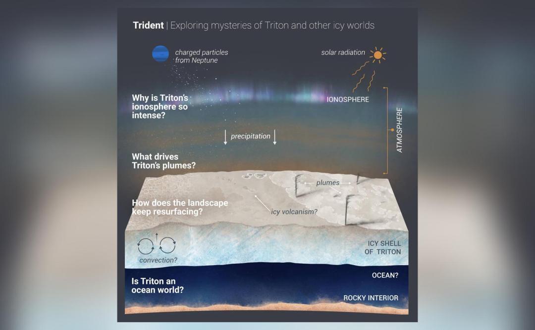 NASA may launch a mission to explore Neptune's largest moon Triton ...