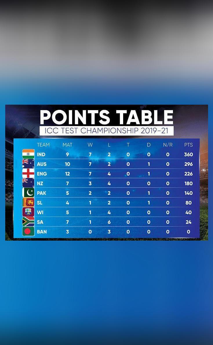 How does the WTC table read after England's 2-1 series win over West ...