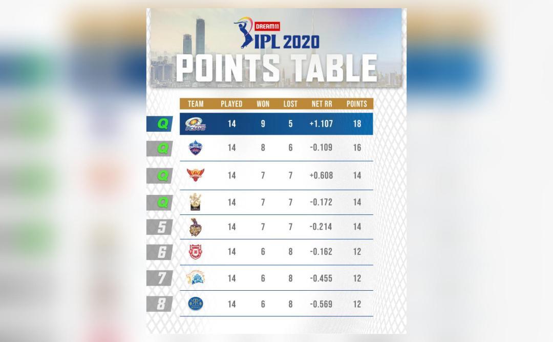 All teams finish league stage with at least 12 points for 1st time in ...