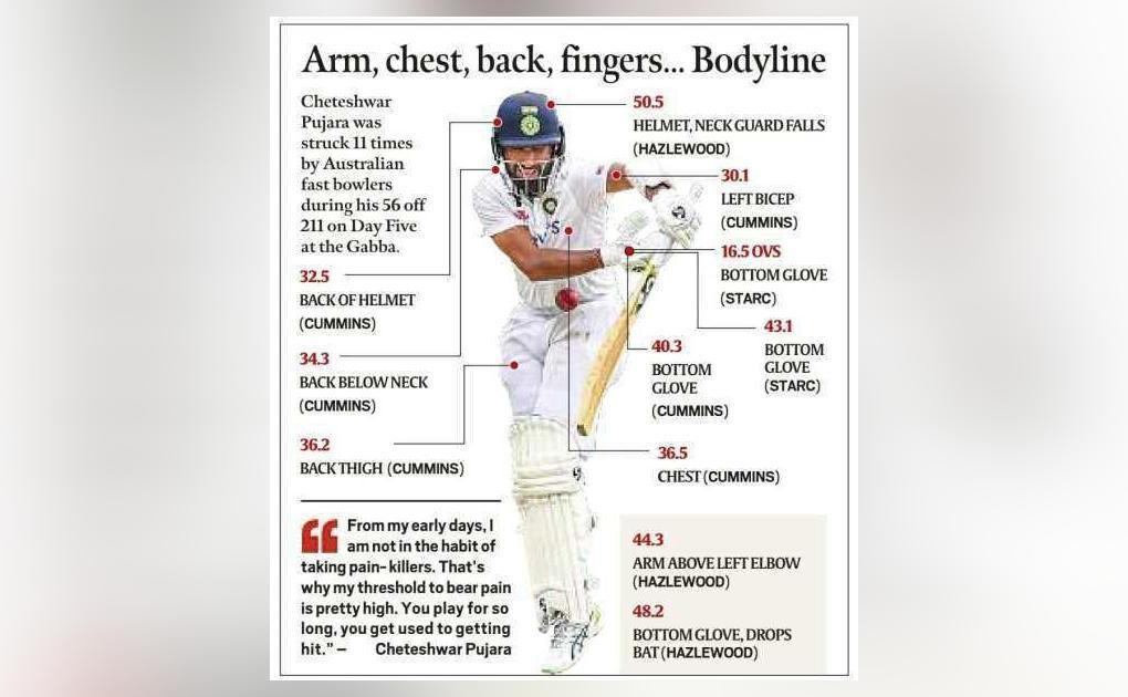 Pujara reveals he has a blood clot on his shoulder after getting hit 11 ...