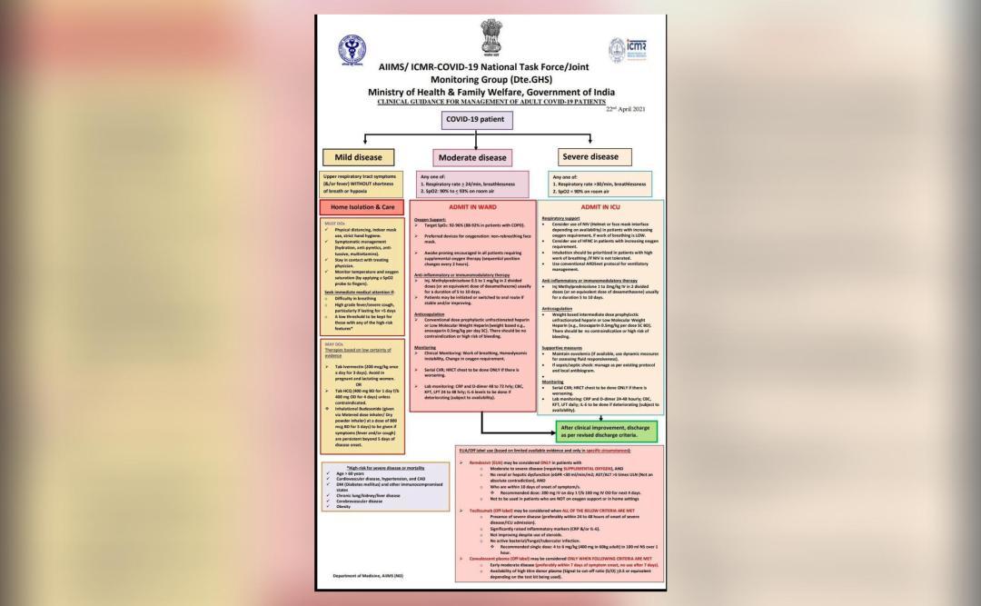 Govt issues latest clinical guidelines for management of adult COVID-19 ...