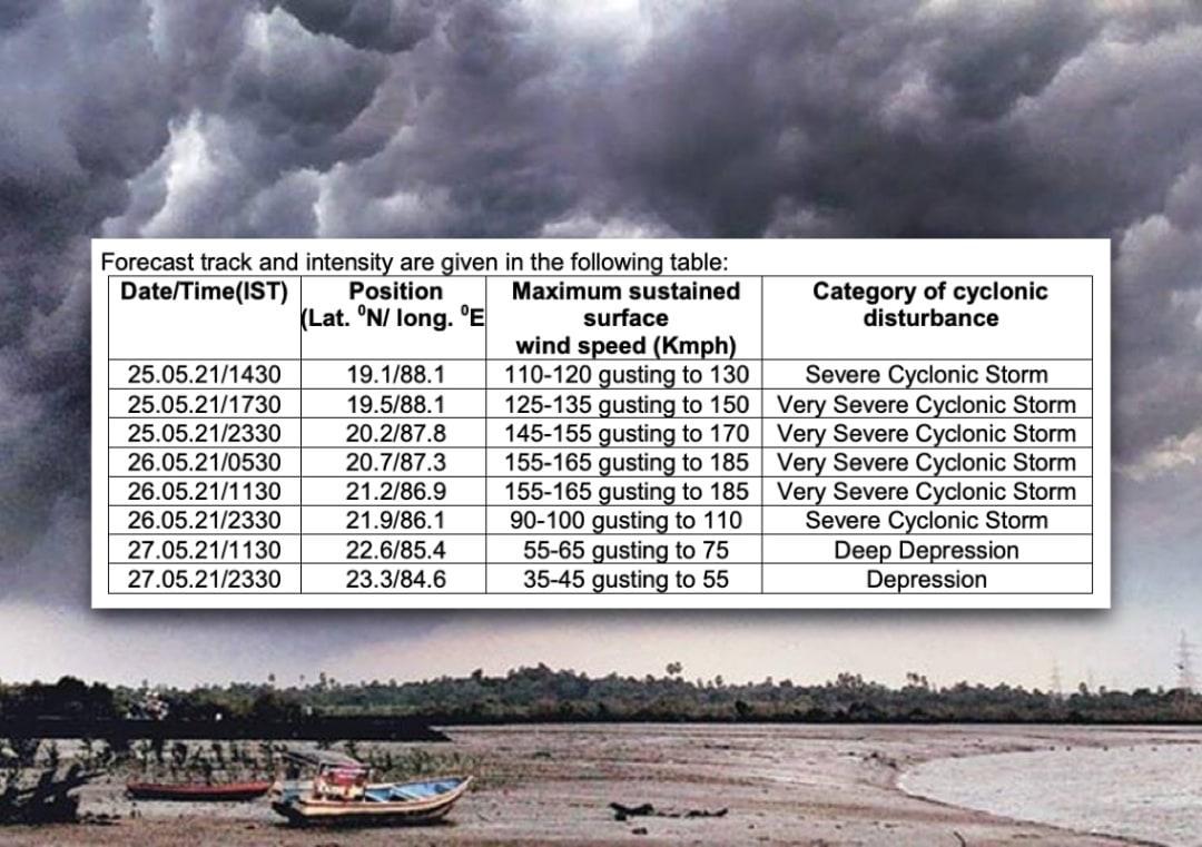 Govt releases forecast of track and intensity of Cyclone Yaas ...