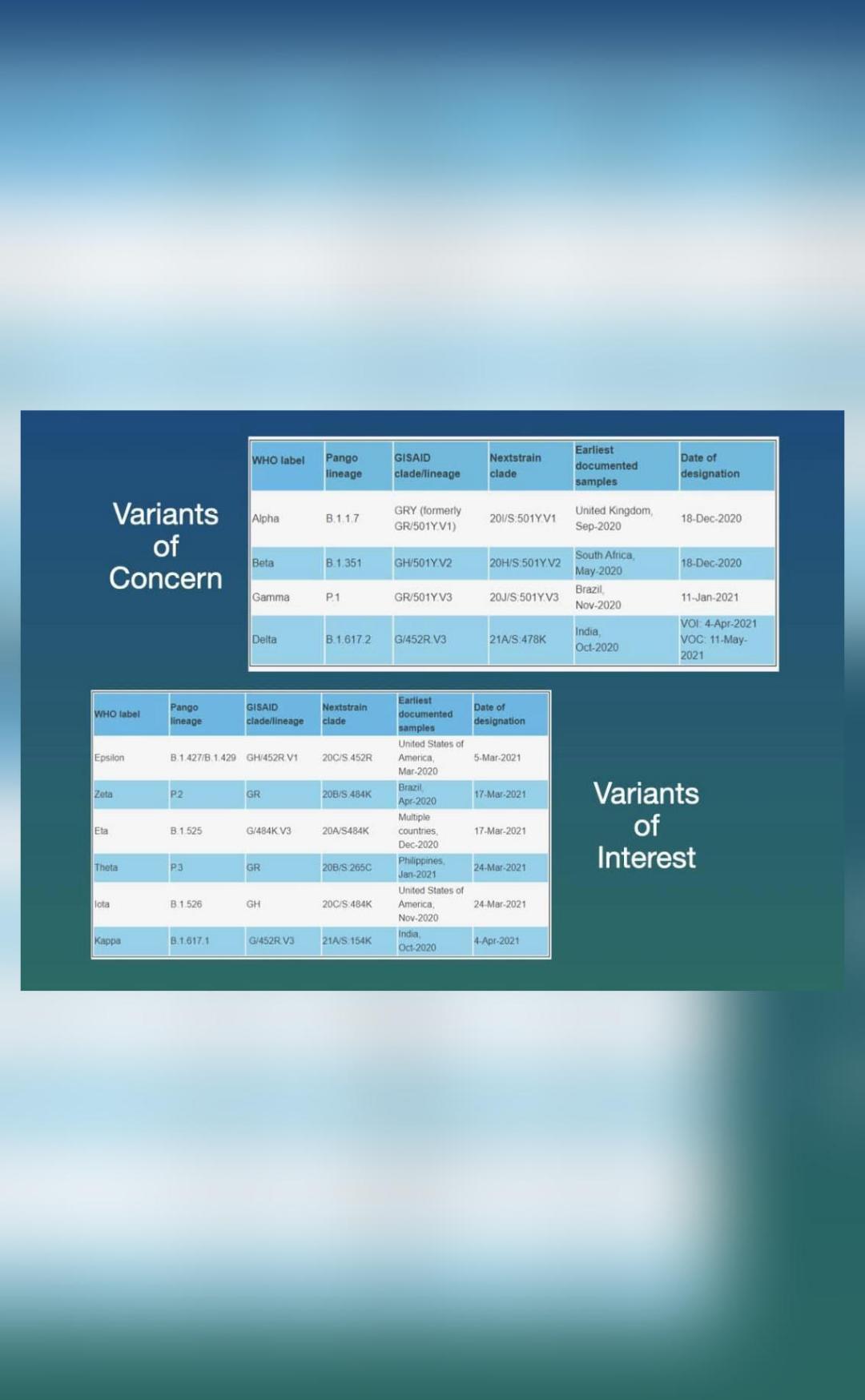 What are the new names given to COVID-19 variants by WHO?