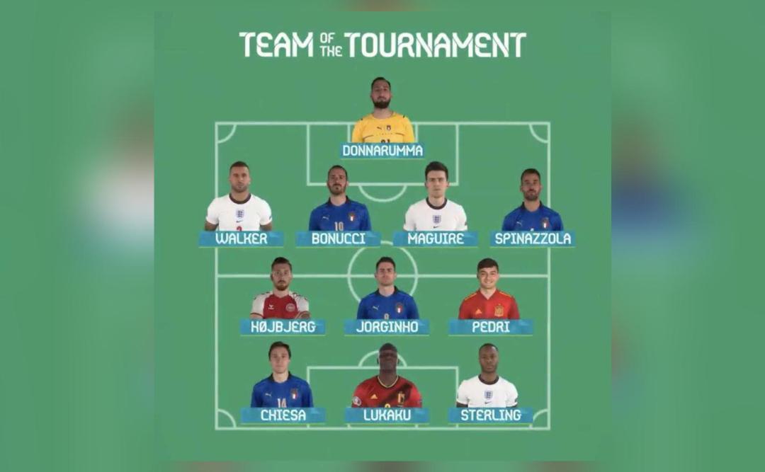 UEFA Euro 2020 Team of the Tournament revealed | Sports News | Inshorts