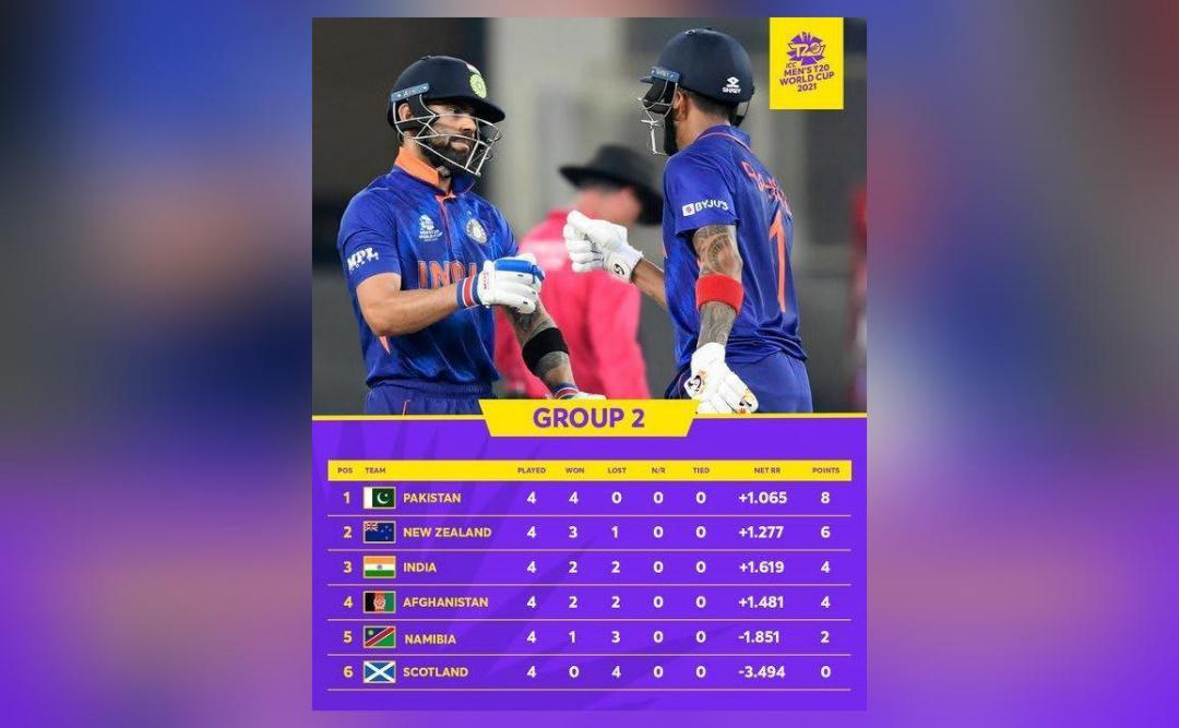 How does the points table of India's group in T20 WC read after their ...