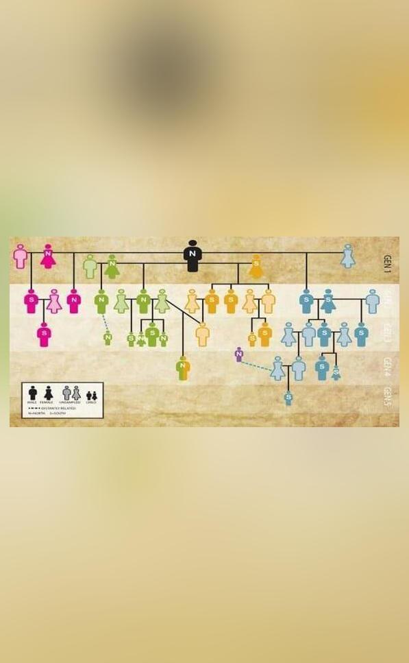 5,700-year-old human remains studied to create world's oldest family ...