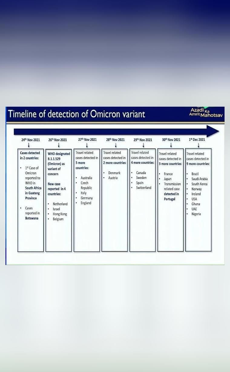 Govt shares timeline of detection of Omicron variant of COVID-19