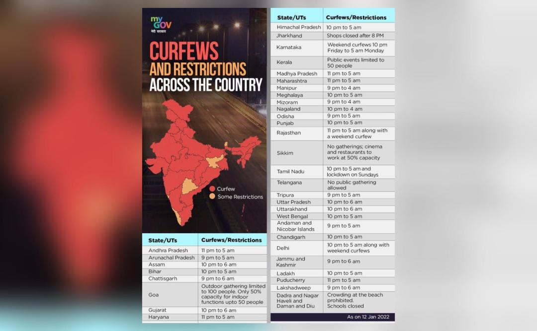 Govt releases list of state-wise curbs & night curfew timings ...