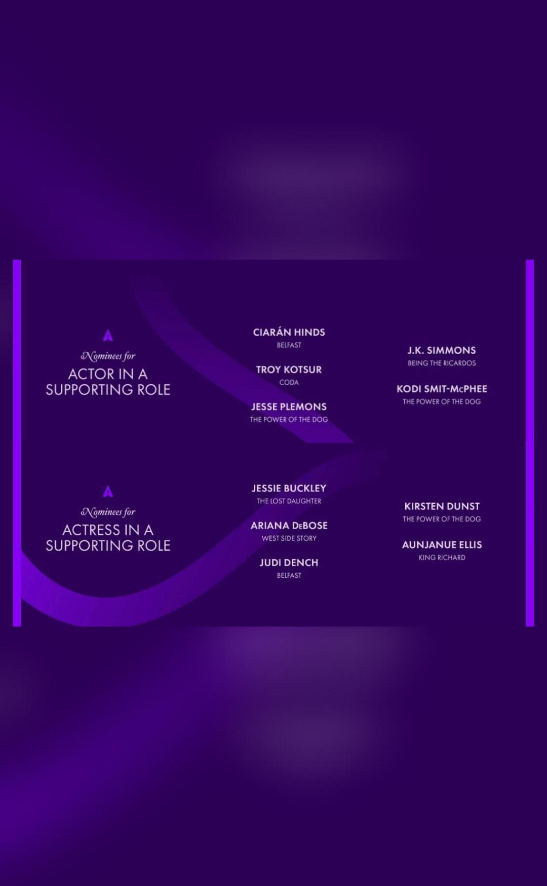 Who are the actors and actresses nominated for Best Supporting Role at ...