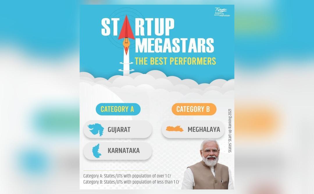 Which are the best performing states in providing startup ecosystem as ...