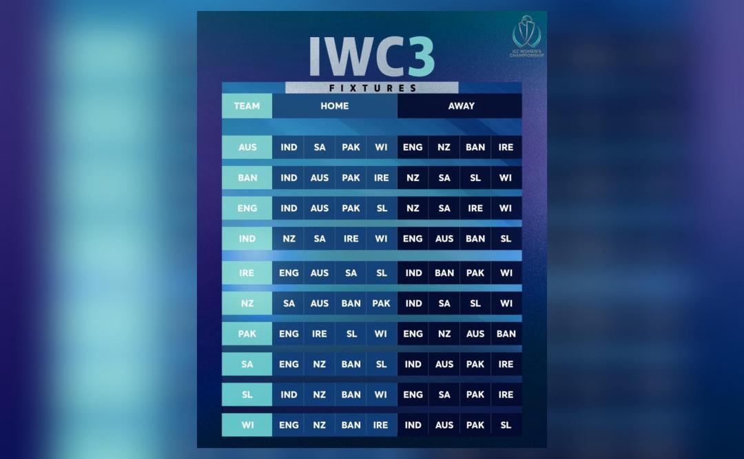 ICC reveals first-ever women's Future Tours Program