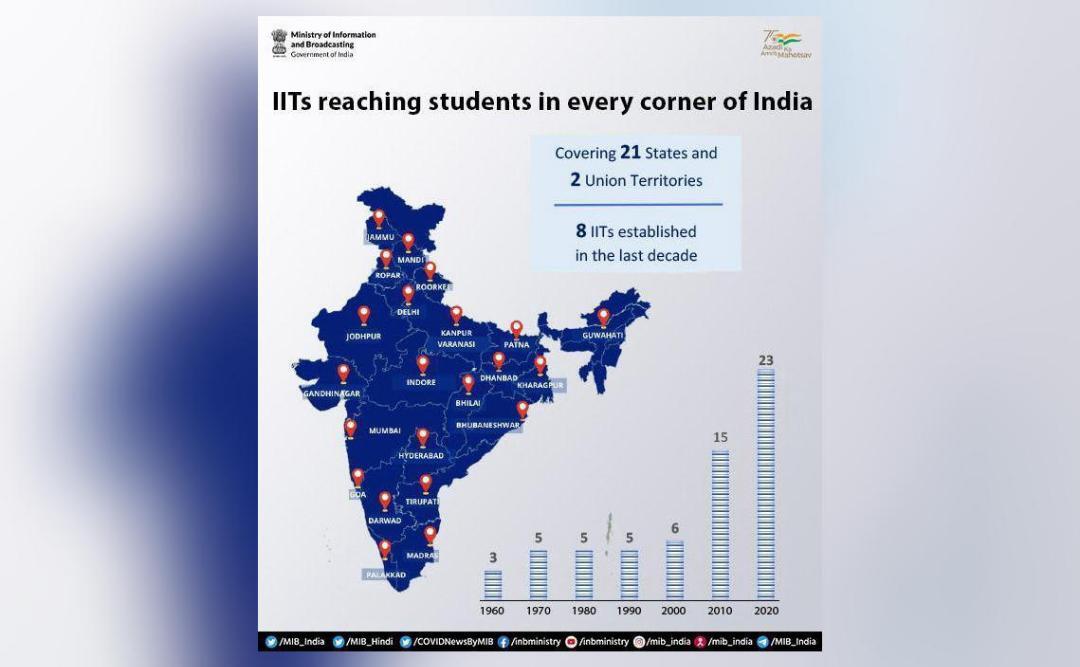 Govt shares map, says 'IITs reaching students in every corner of India ...