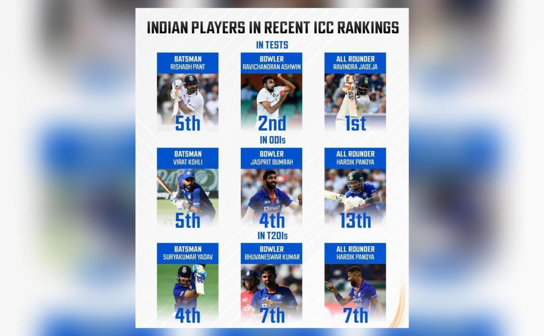 Who are the highest-ranked Indian cricketers in the latest rankings?