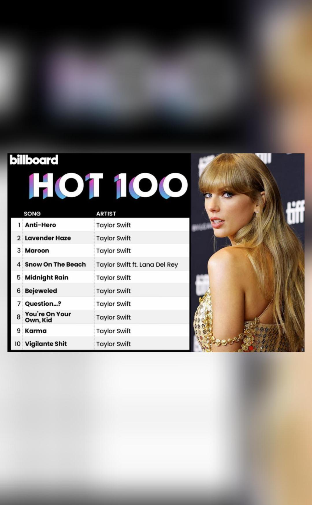 Taylor Swift becomes 1st artist to claim entire Top 10 on Billboard Hot 100 | Entertainment News ...