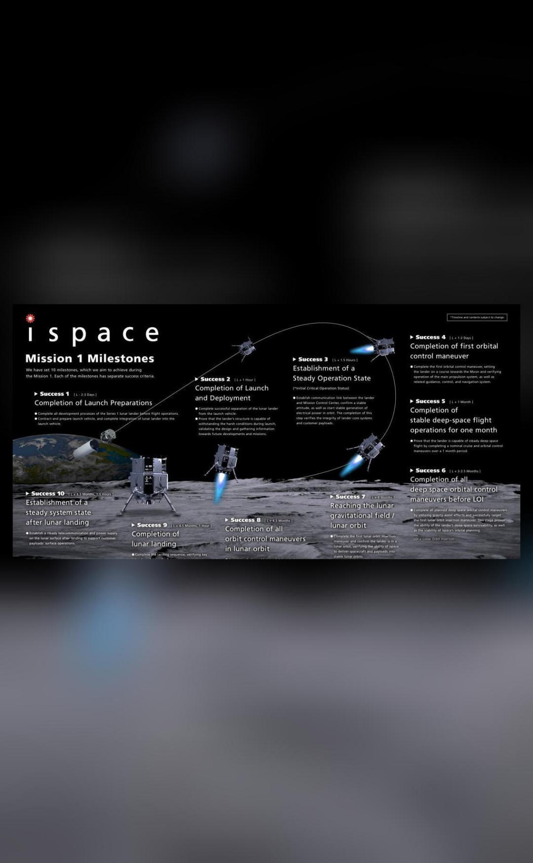 SpaceX to launch Japan-based ispace's M1 lunar lander on Nov 28