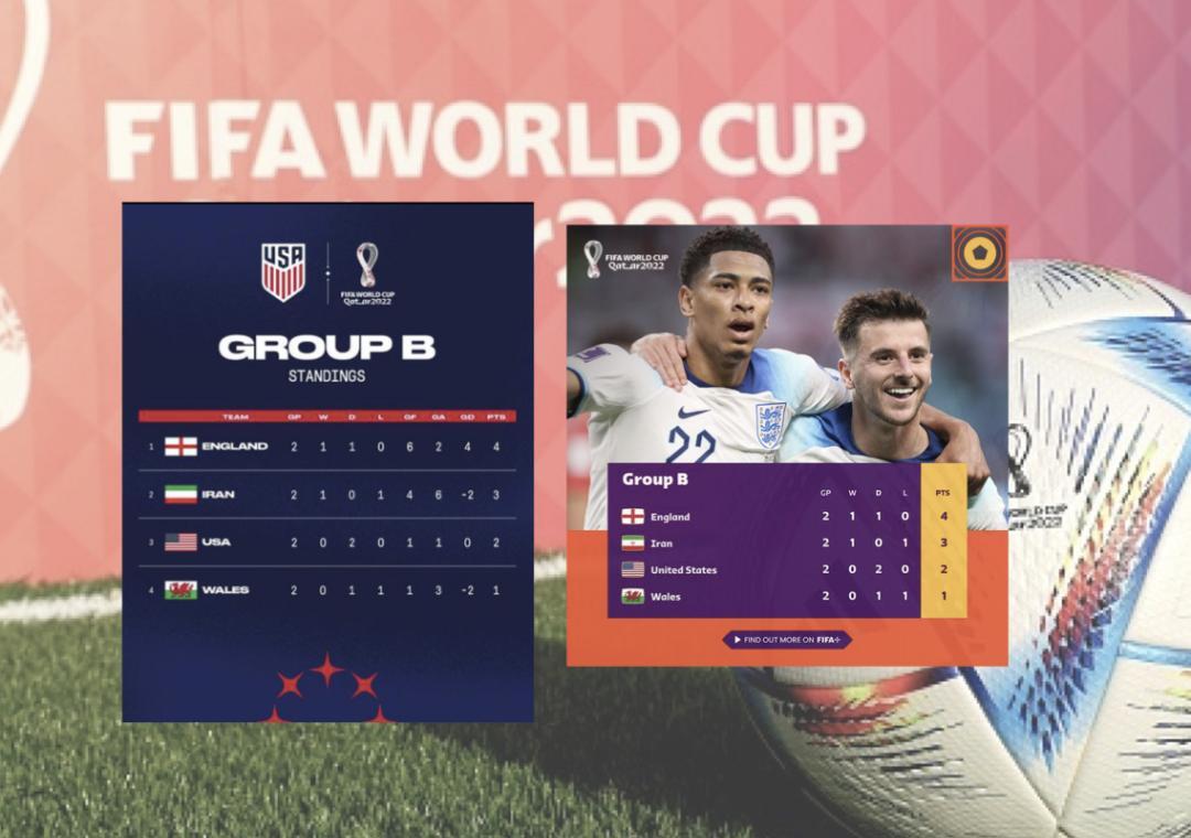 US football association shares Iranian flag without Islamic emblem on ...