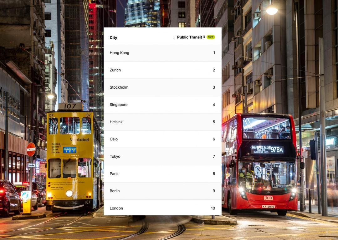 Which cities in the world have the best public transit systems?