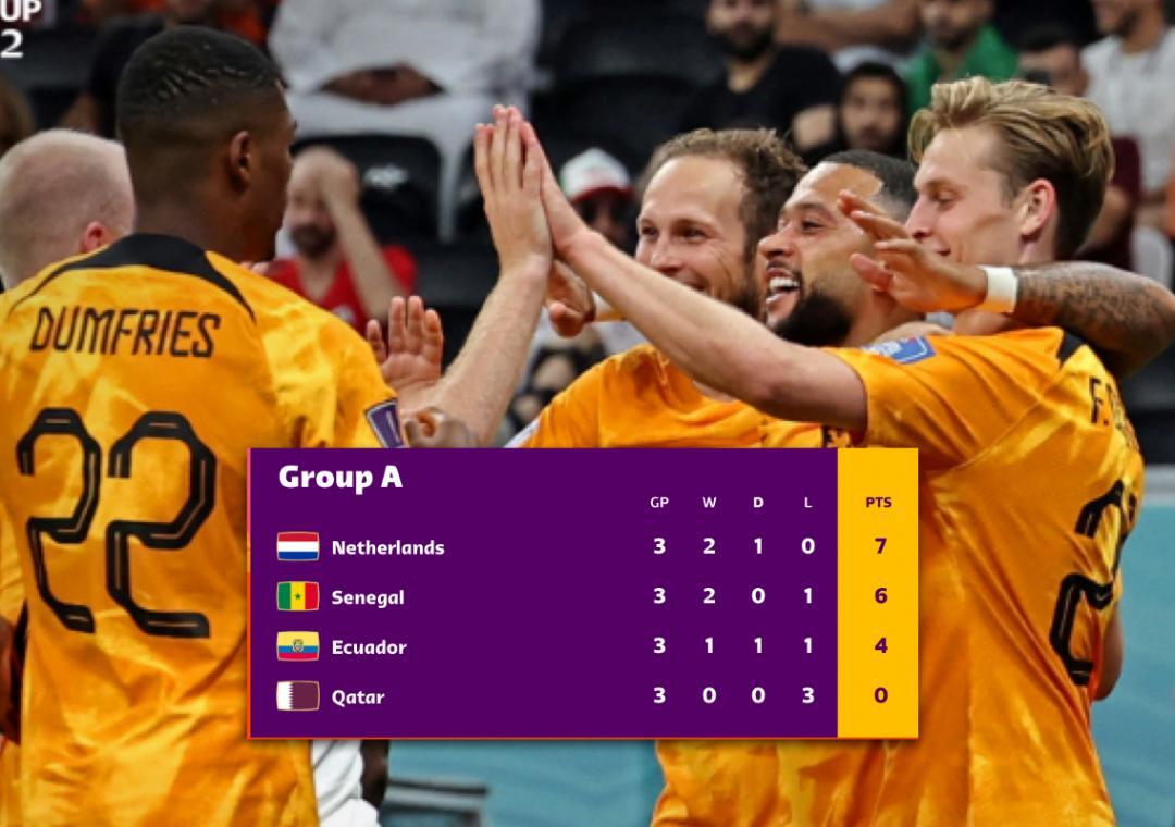 How does the final 2022 FIFA World Cup Group A points table read?