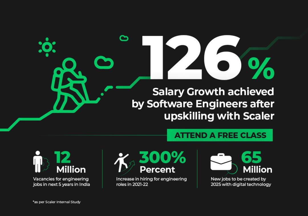 Software engineers are getting a second chance at their careers: Scaler