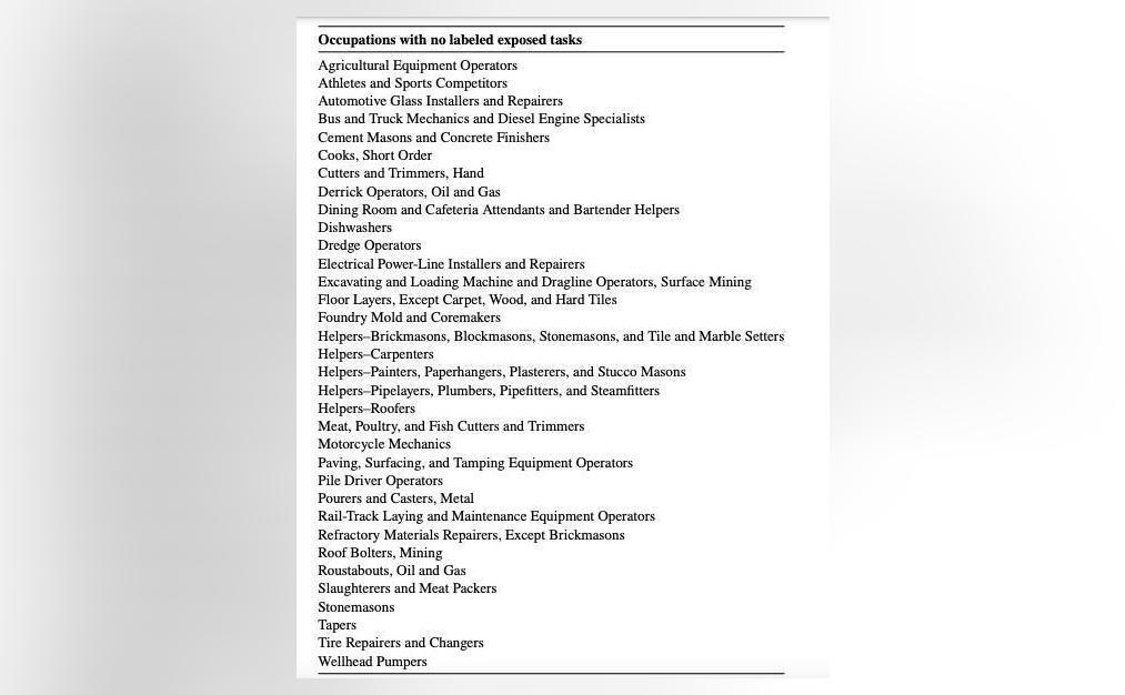 List of jobs that cannot be replaced by AI bots released