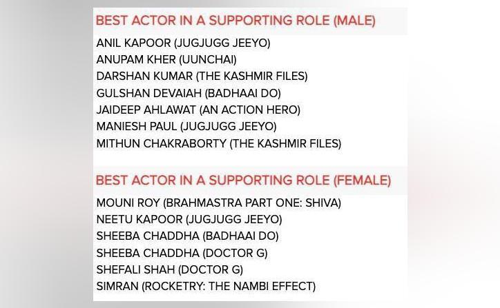 List shows Best Supporting Actor & Actress nominees at Filmfare ...