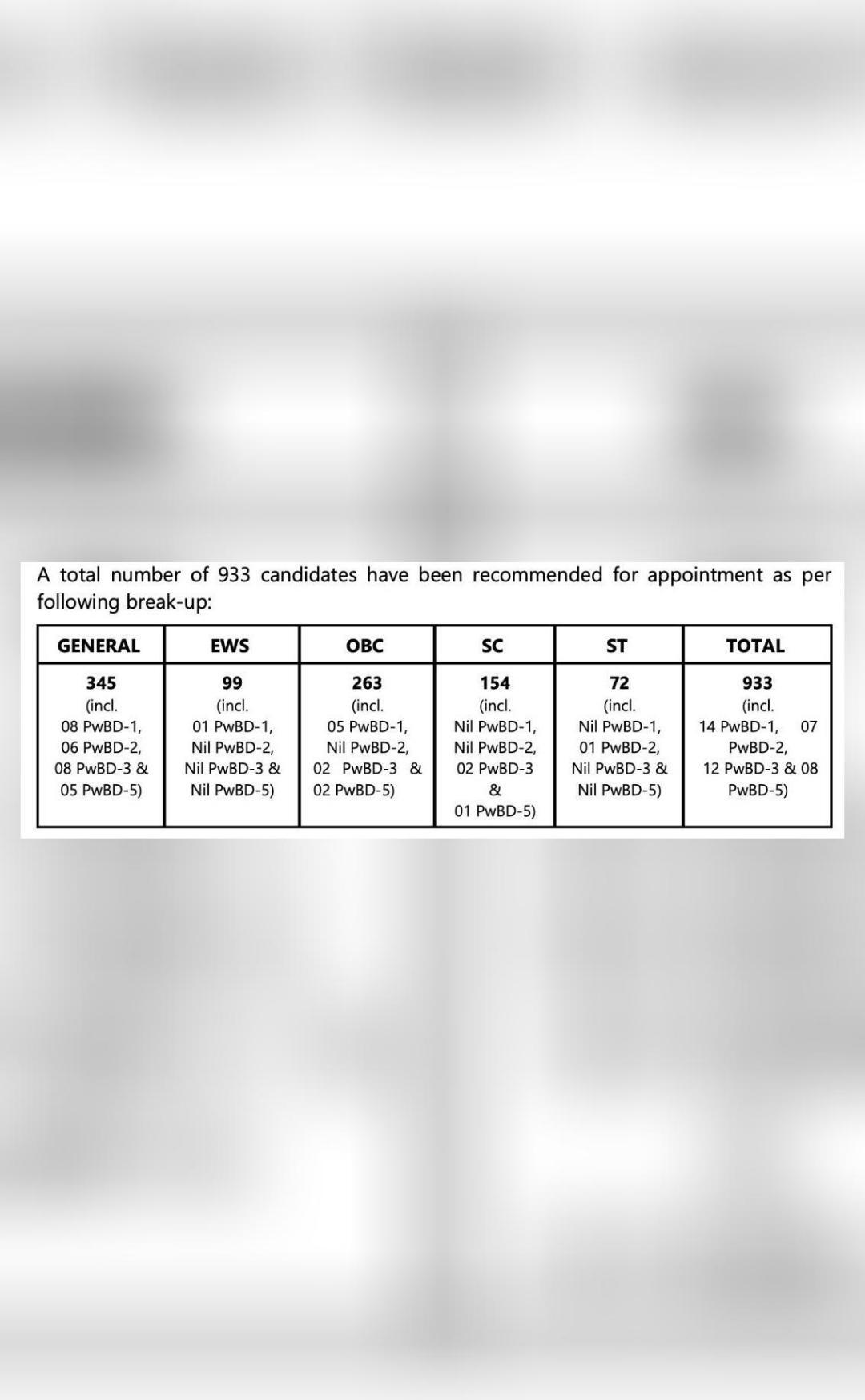 933 Candidates Qualify Upsc Civil Services Exam 2022