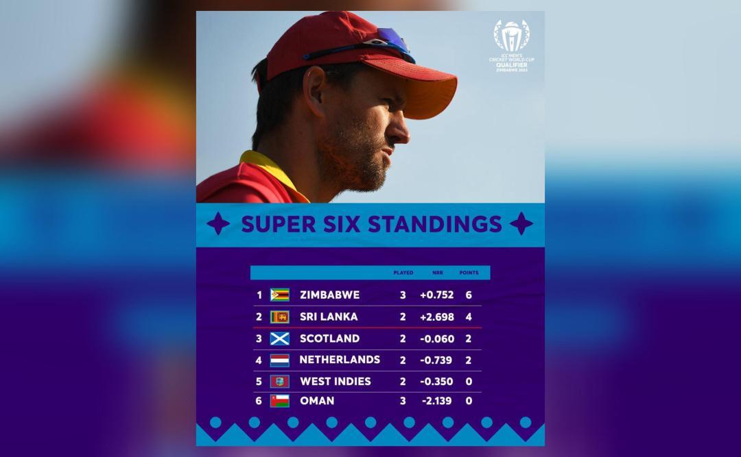 How Does The Odi World Cup Qualifier 2023 Super Six Points Table Read