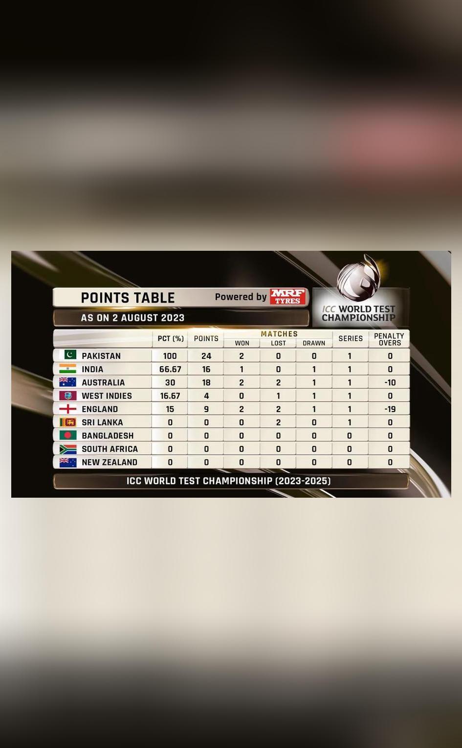 How does the WTC points table look after Ashes sanctions?