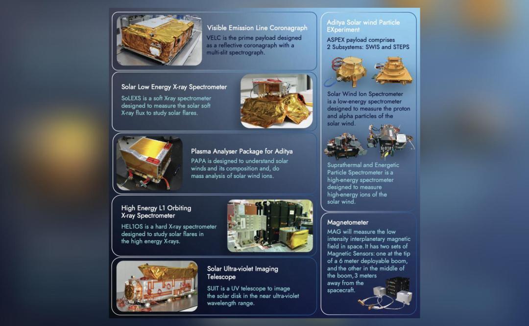 Pics show payloads being carried by ISRO's solar mission Aditya-L1