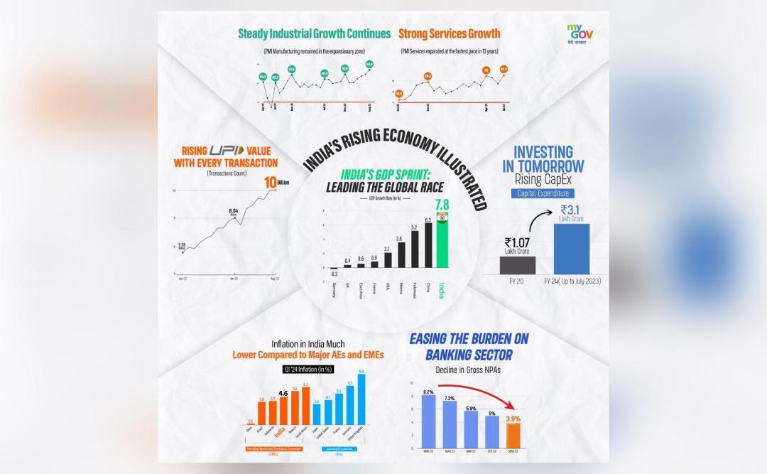 Govt shares graphic showing India's rising economy
