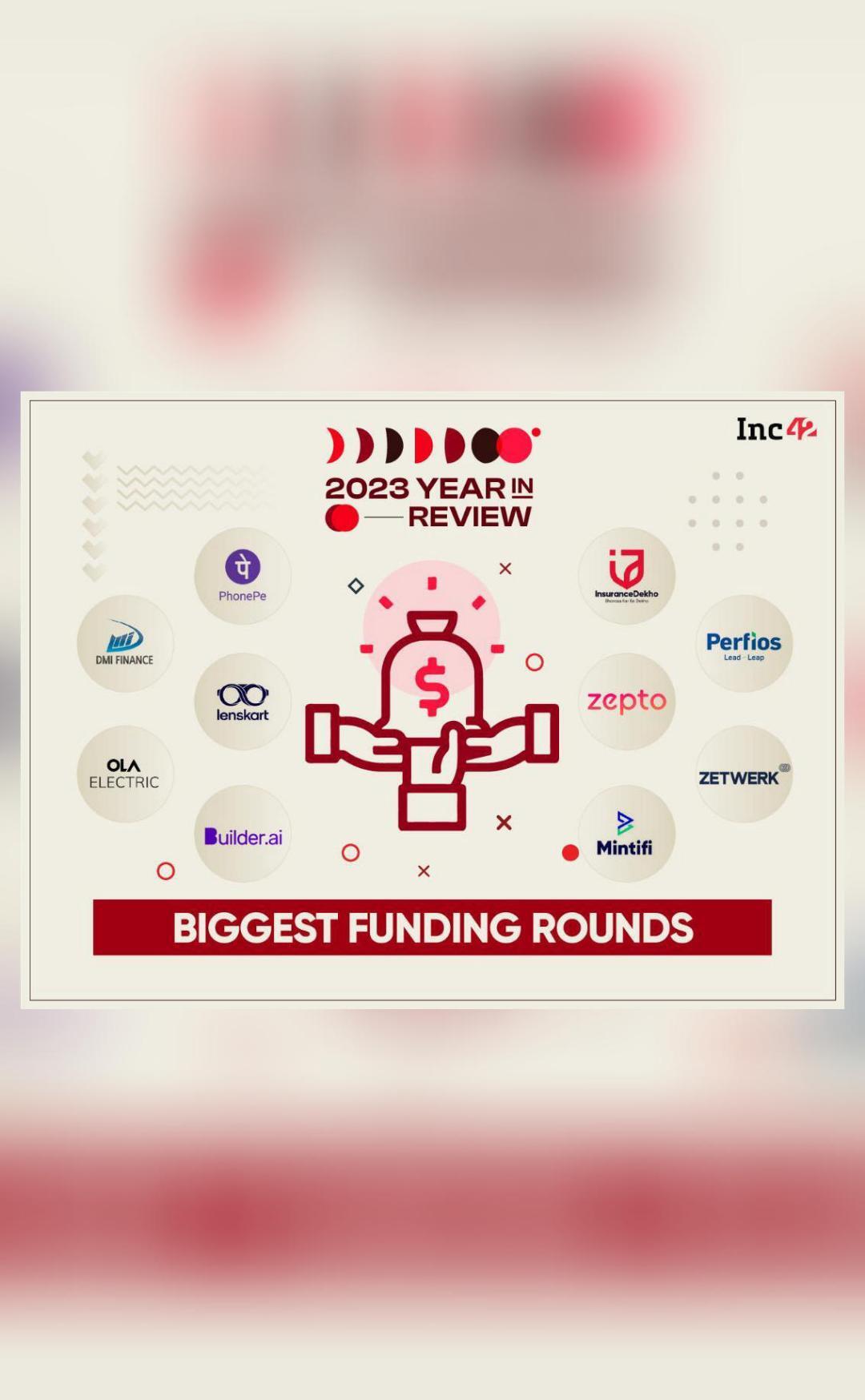 Who Are India’s 10 Most Funded Startups Of 2023? | Business News | Inshorts