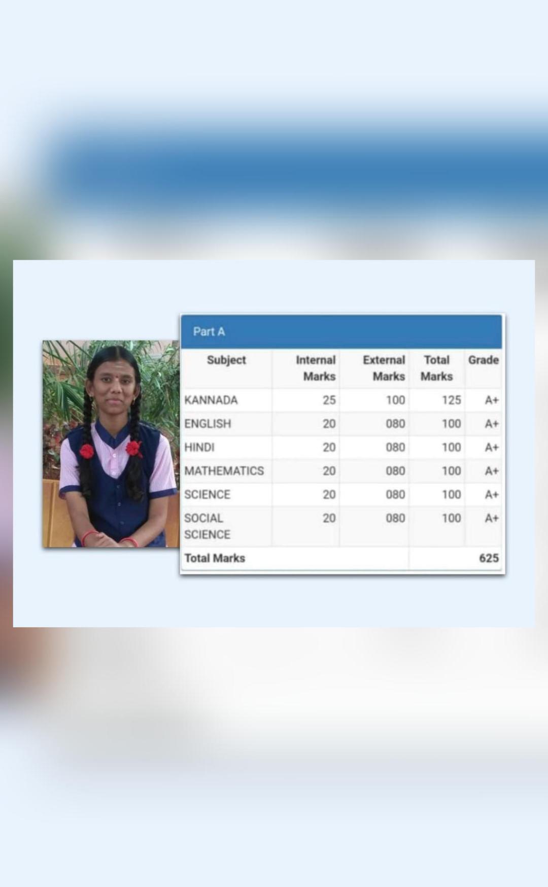 Karnataka Board Class 10 results out, Ankita Basappa tops with 625/625 ...