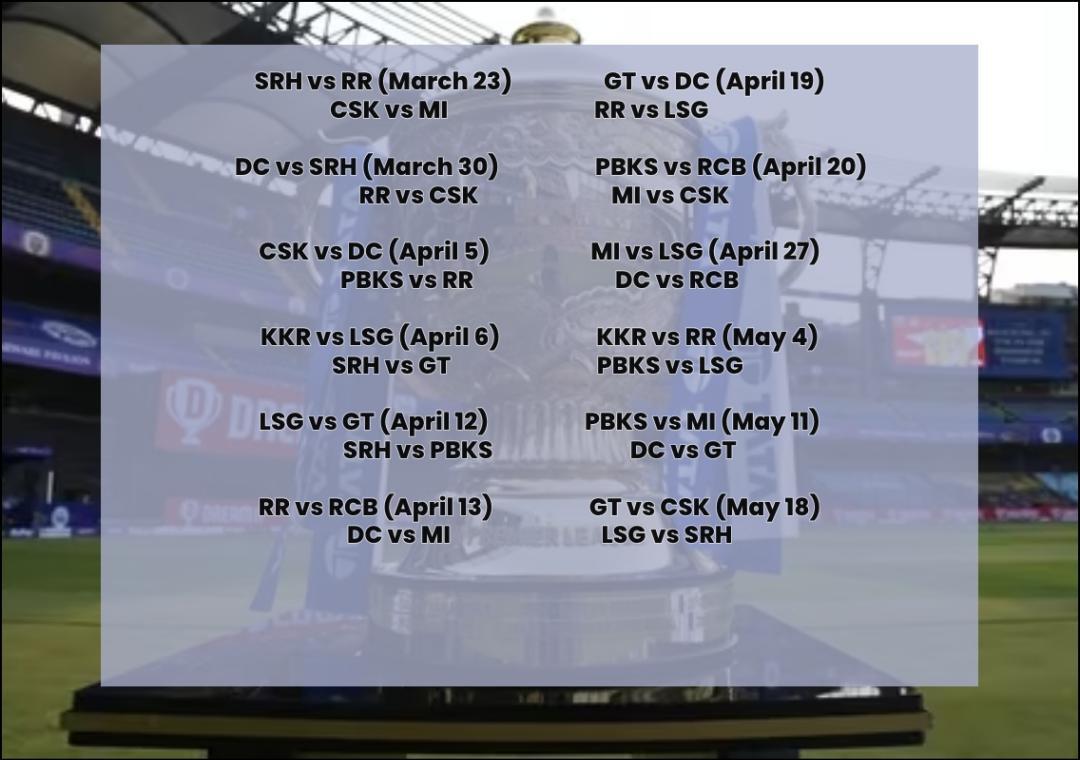 IPL 2025 to have 12 double headers | IPL_2025 News | Inshorts
