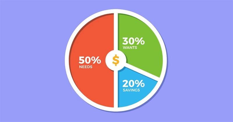 New age budgeting for Gen Z and millennials | Business News | Inshorts