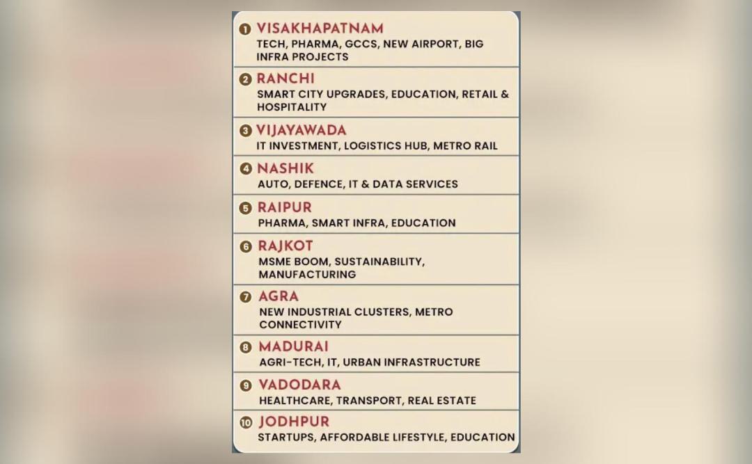 Which are the top 10 emerging Indian cities for jobs and talent in 2025 ...