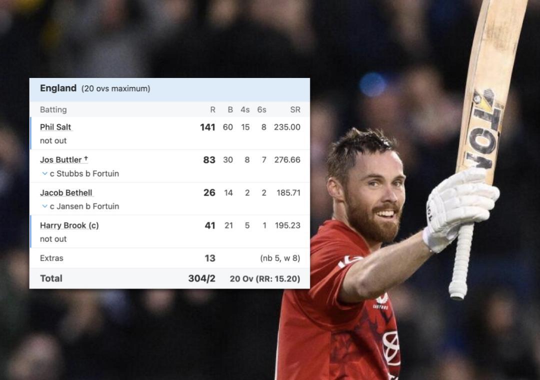 England breach 300-run mark for first time, record highest T20I total ...